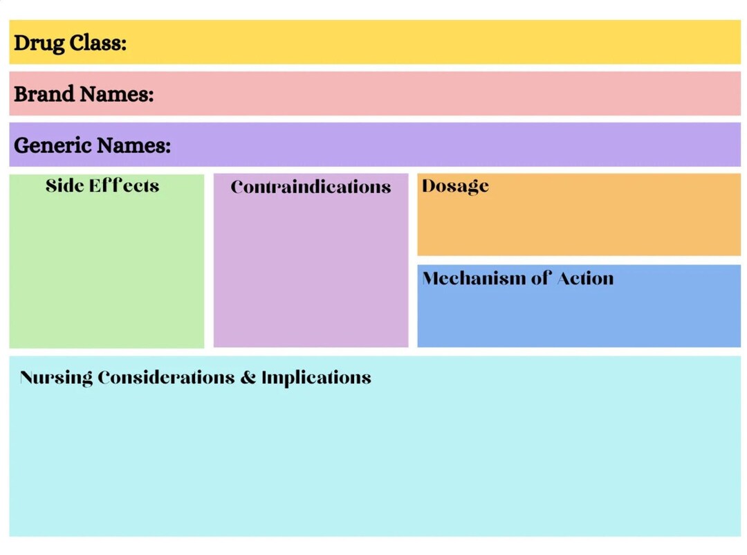 Nursing School Drug Cards for Pharmacology, Student Nurse Pharmacology ...