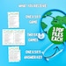 Earth Day Trivia, Trivia Game for Earth Day, Earth Day is Everyday ...