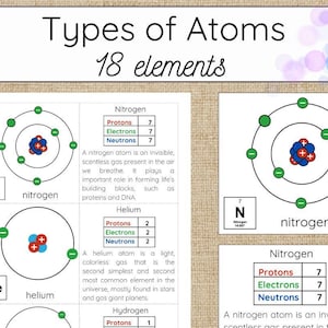 Types of Atoms - Etsy