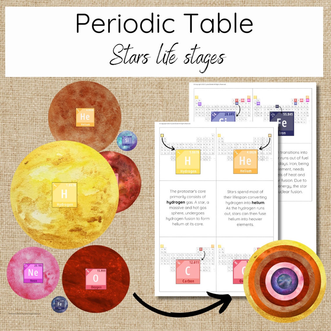 Life Cycle of a Star Unit - Etsy