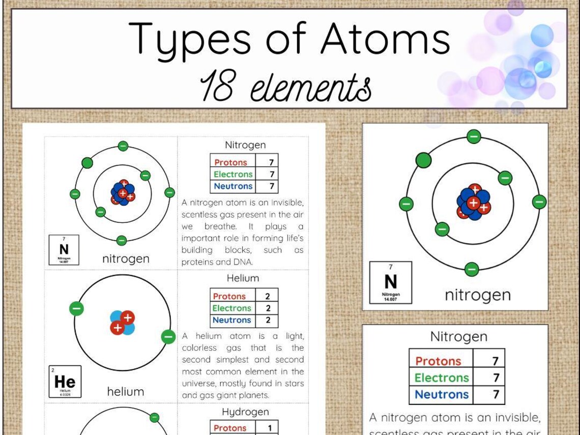 Types of Atoms - Etsy