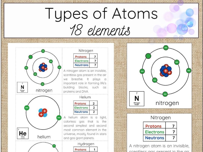 Types of Atoms - Etsy