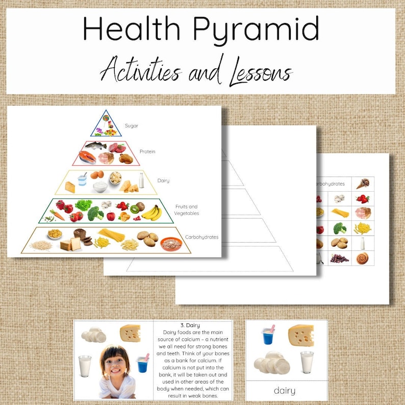Food Pyramid - Health - Etsy
