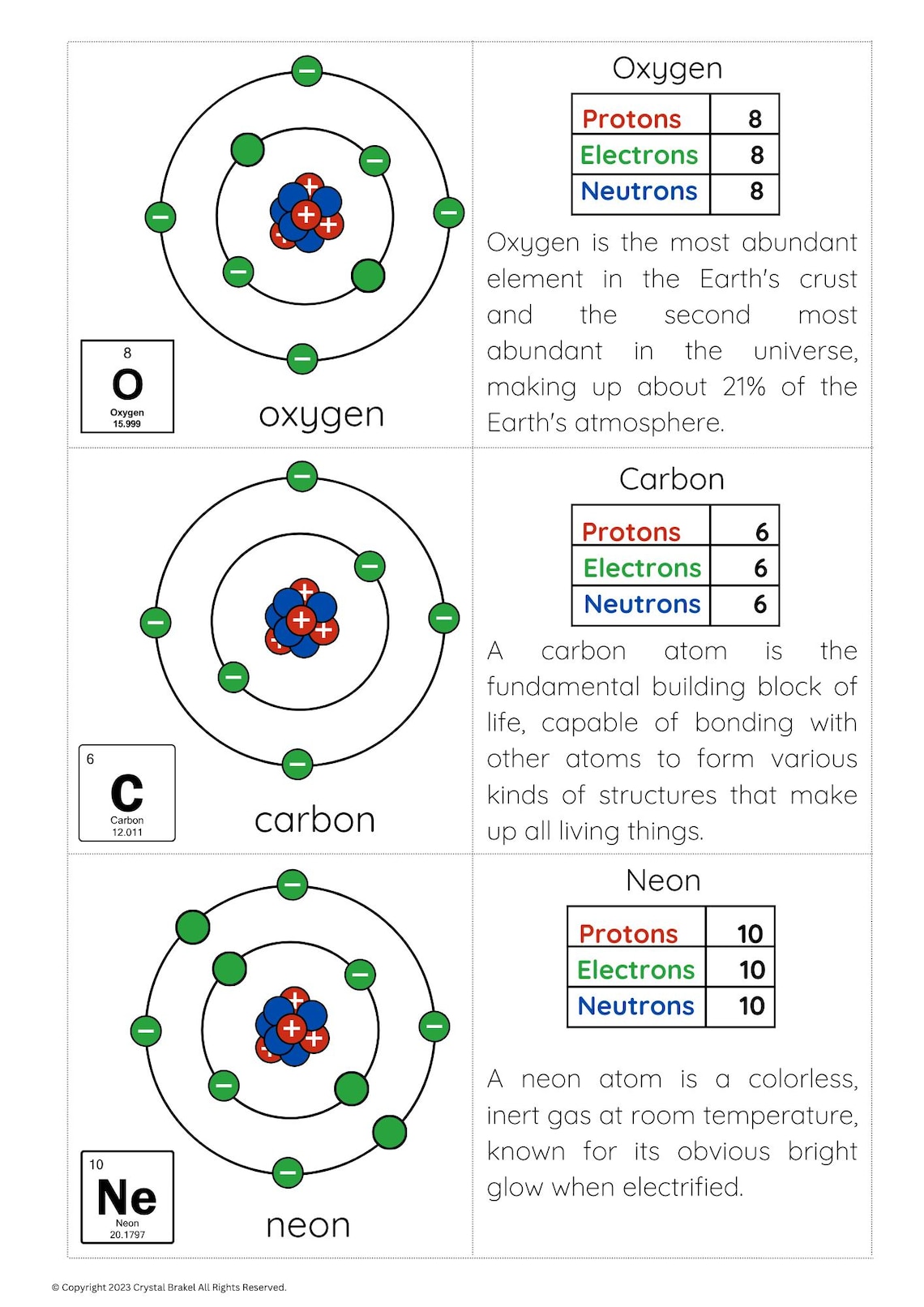 Types of Atoms - Etsy