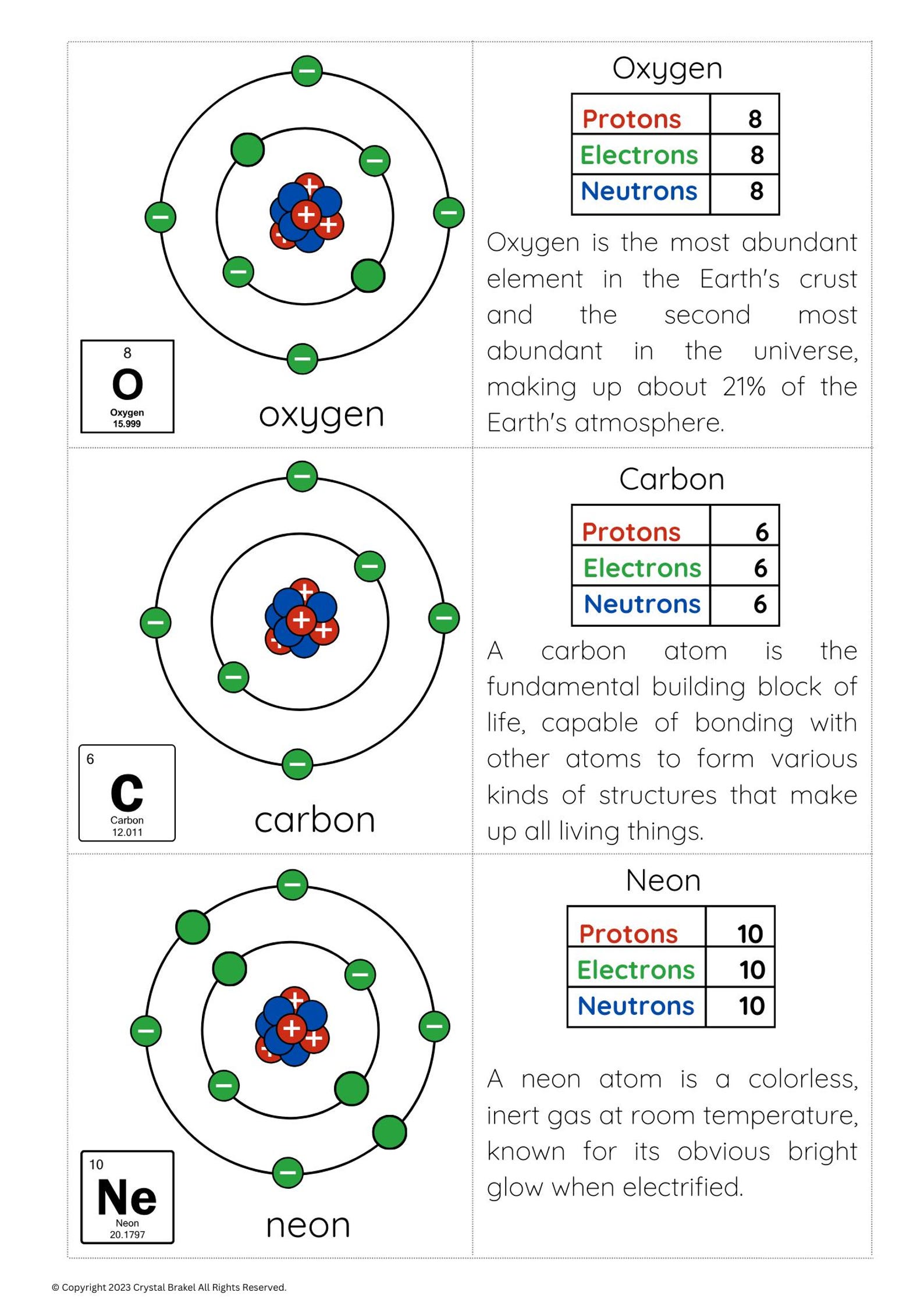 Types of Atoms - Etsy