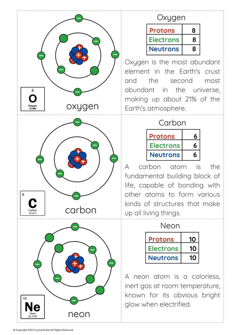 Types of Atoms - Etsy