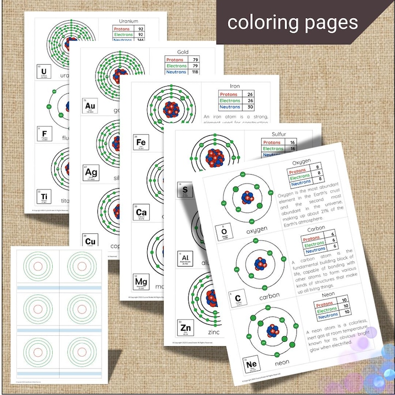 Types of Atoms - Etsy