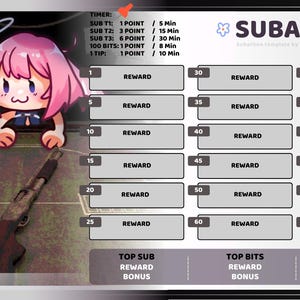 Subathon Goal Template - Etsy