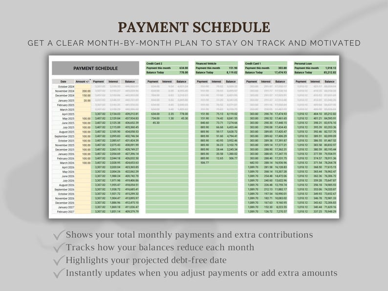 Debt Payoff Tracker Repayment Calculator Excel Spreadsheet or Google ...