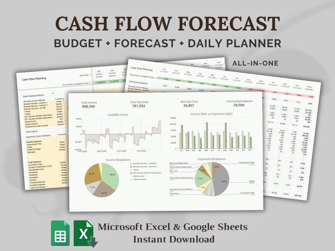 Cash Flow Forecast Spreadsheet: Google Sheets & Excel Template | Budget ...