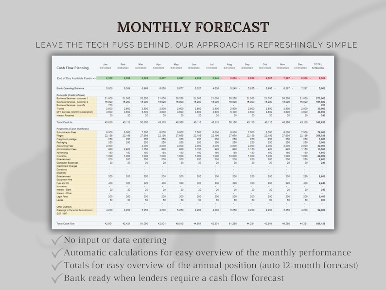 Cash Flow Forecast Spreadsheet for Excel or Google Sheets all-in-one Cashflow Budget, Planner ...