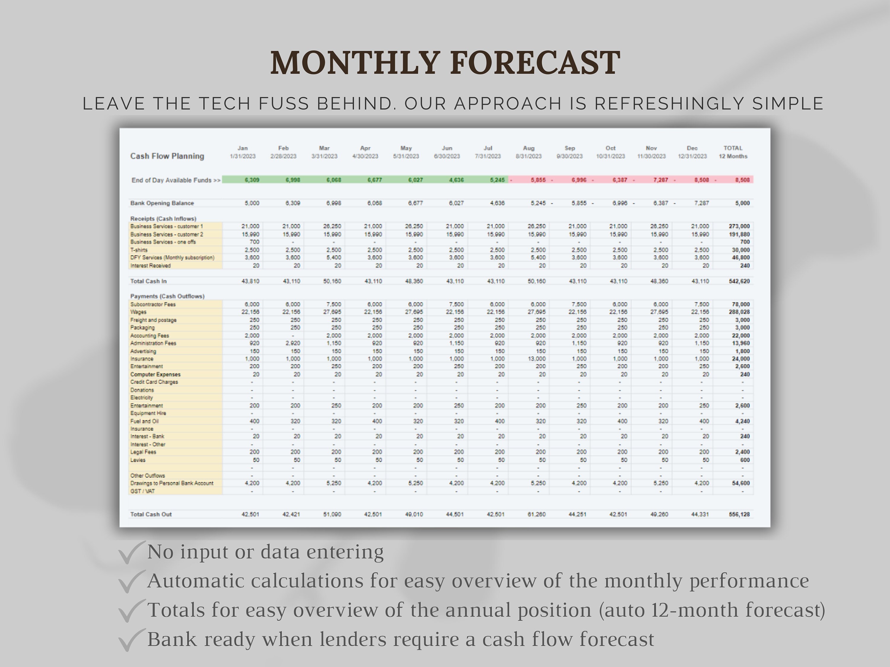 Cash Flow Forecast Spreadsheet: Google Sheets & Excel Template | Budget ...