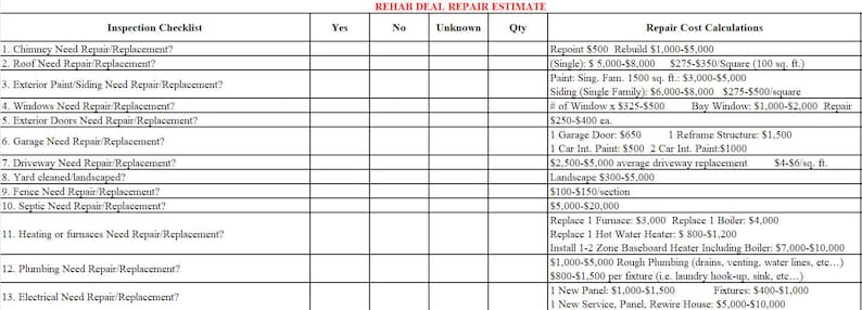 Rehab Estimator Template - Etsy