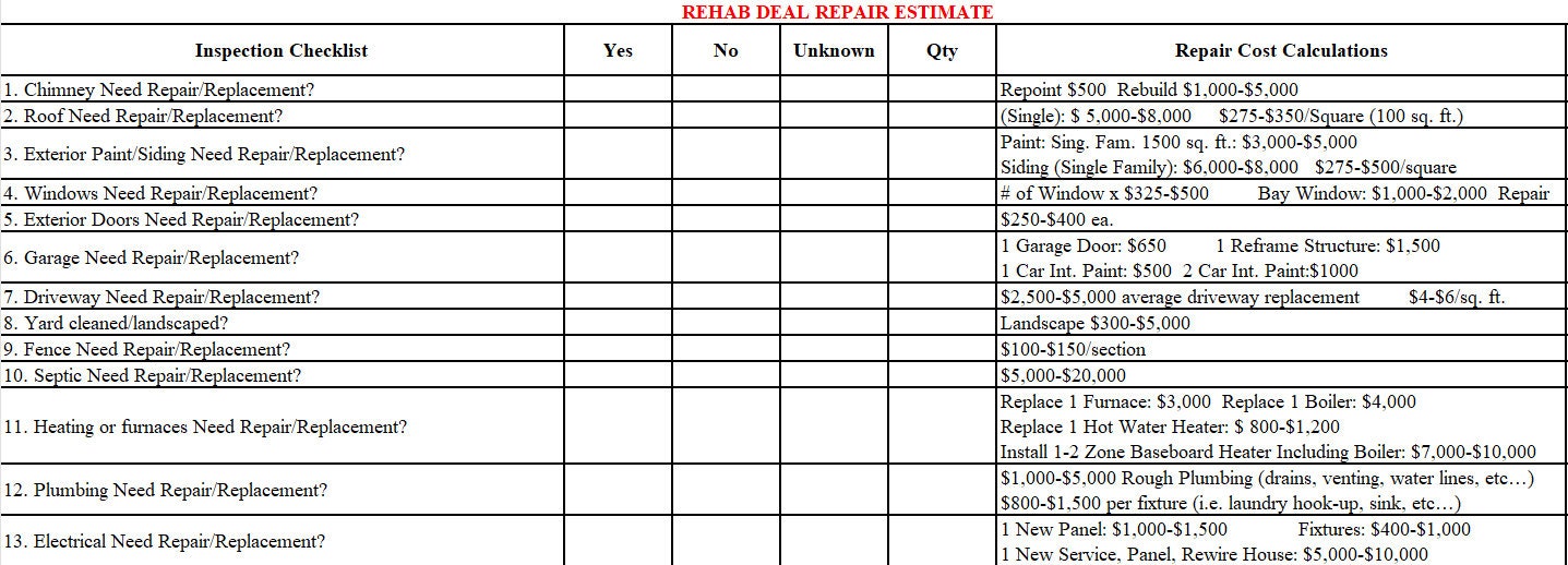 Rehab Estimator Template - Etsy