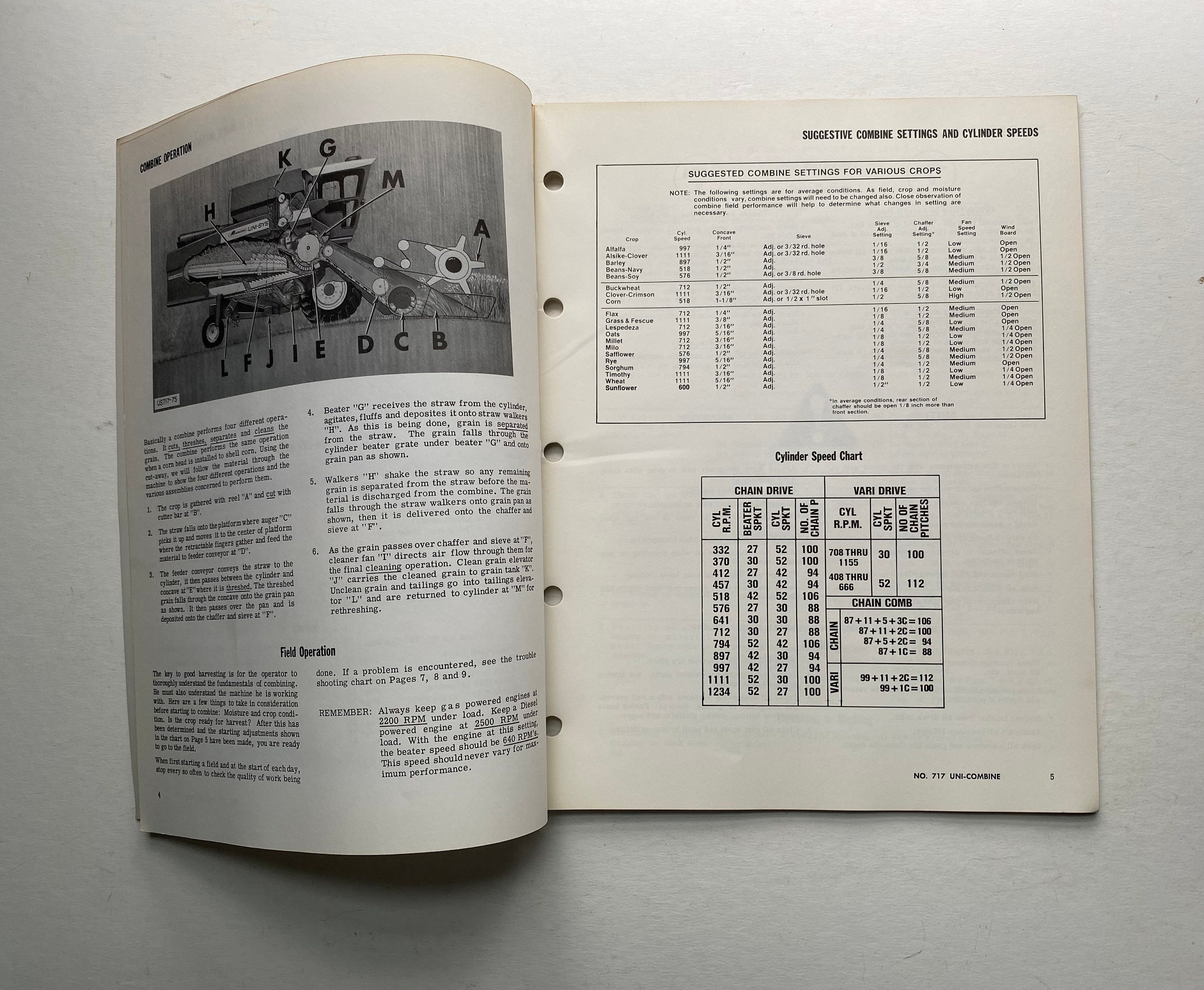 Original 1974 AVCO New Idea Farm Equipment No. 717 Uni-combine Operator ...