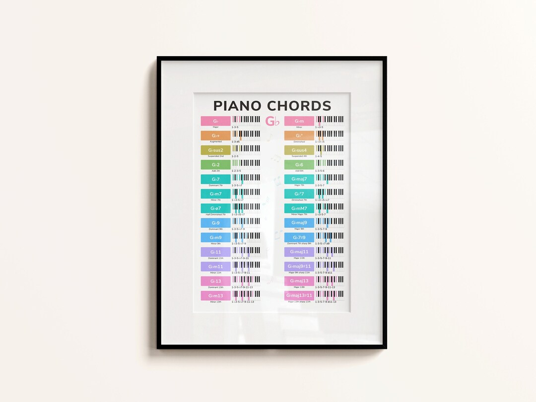 Digital Piano Chords Poster Gb Downloadable Piano Chords - Etsy