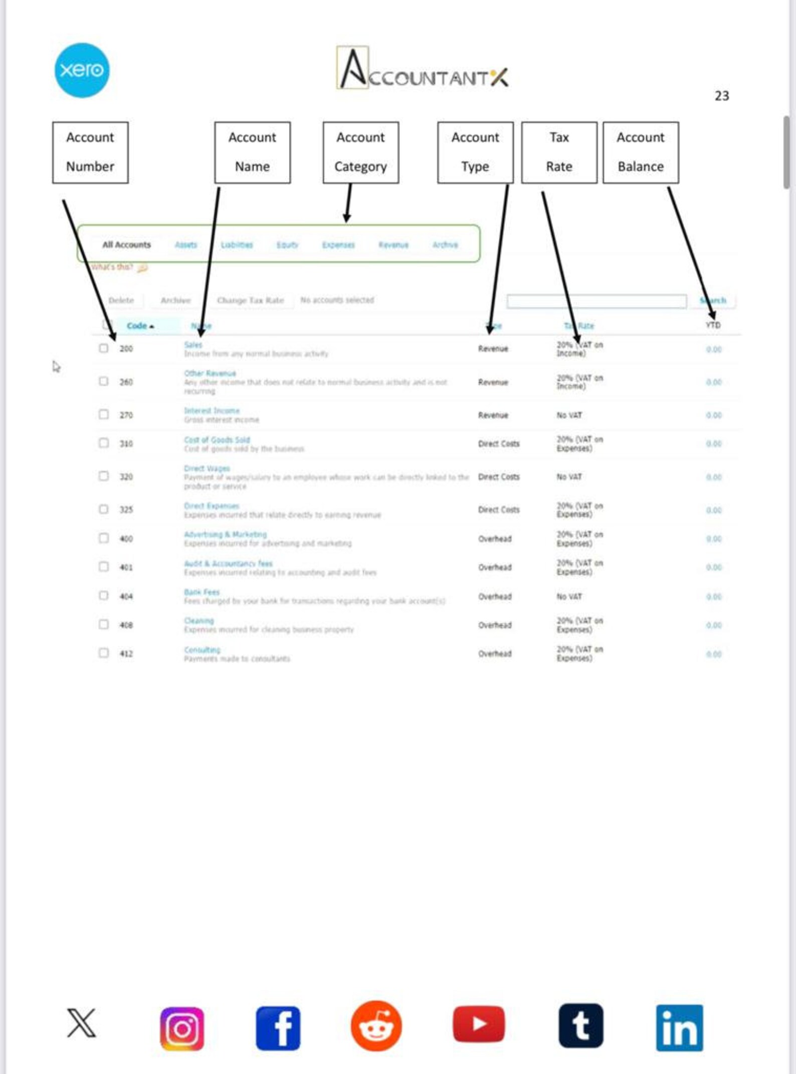 Complete Xero Training Booklet: Learn XERO Course Within a Day - Etsy