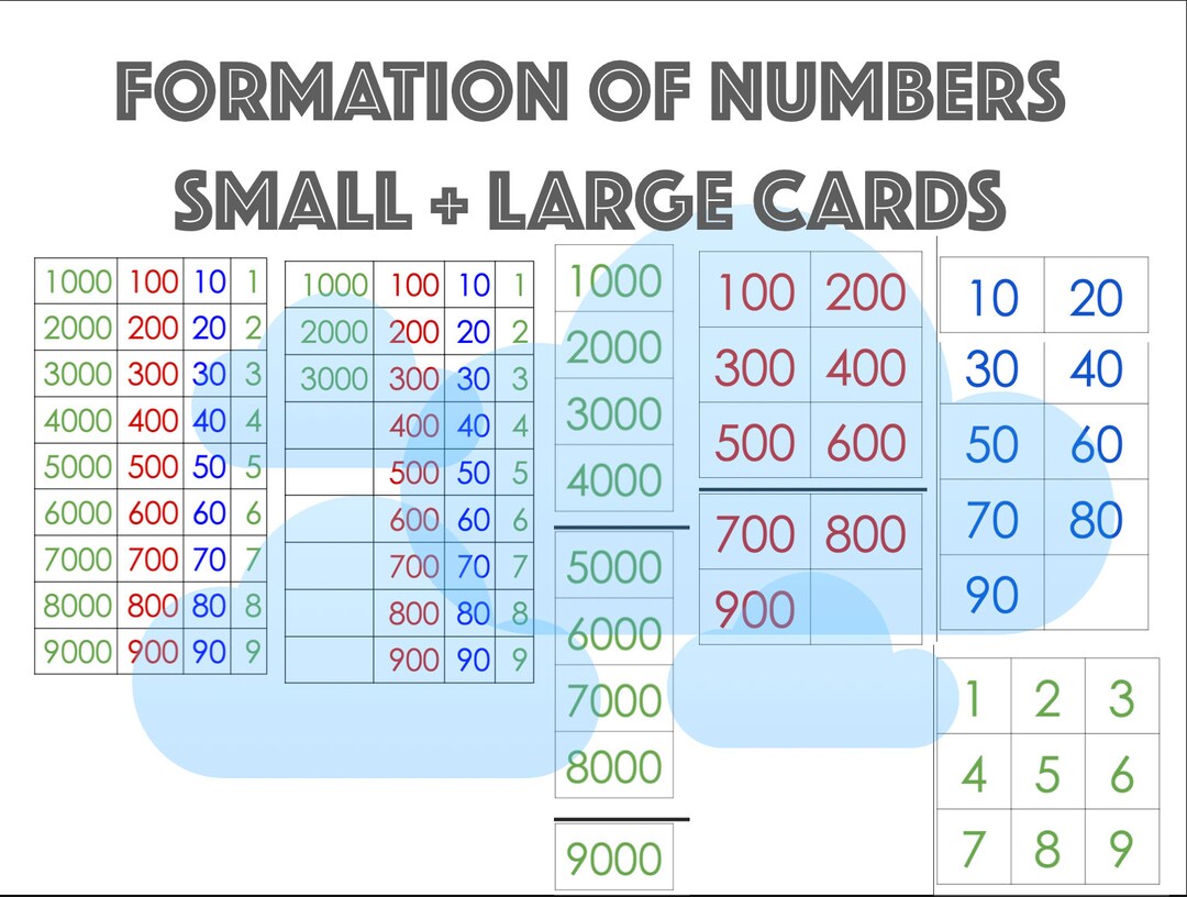 Montessori Formation of Number Cards Printable - Etsy