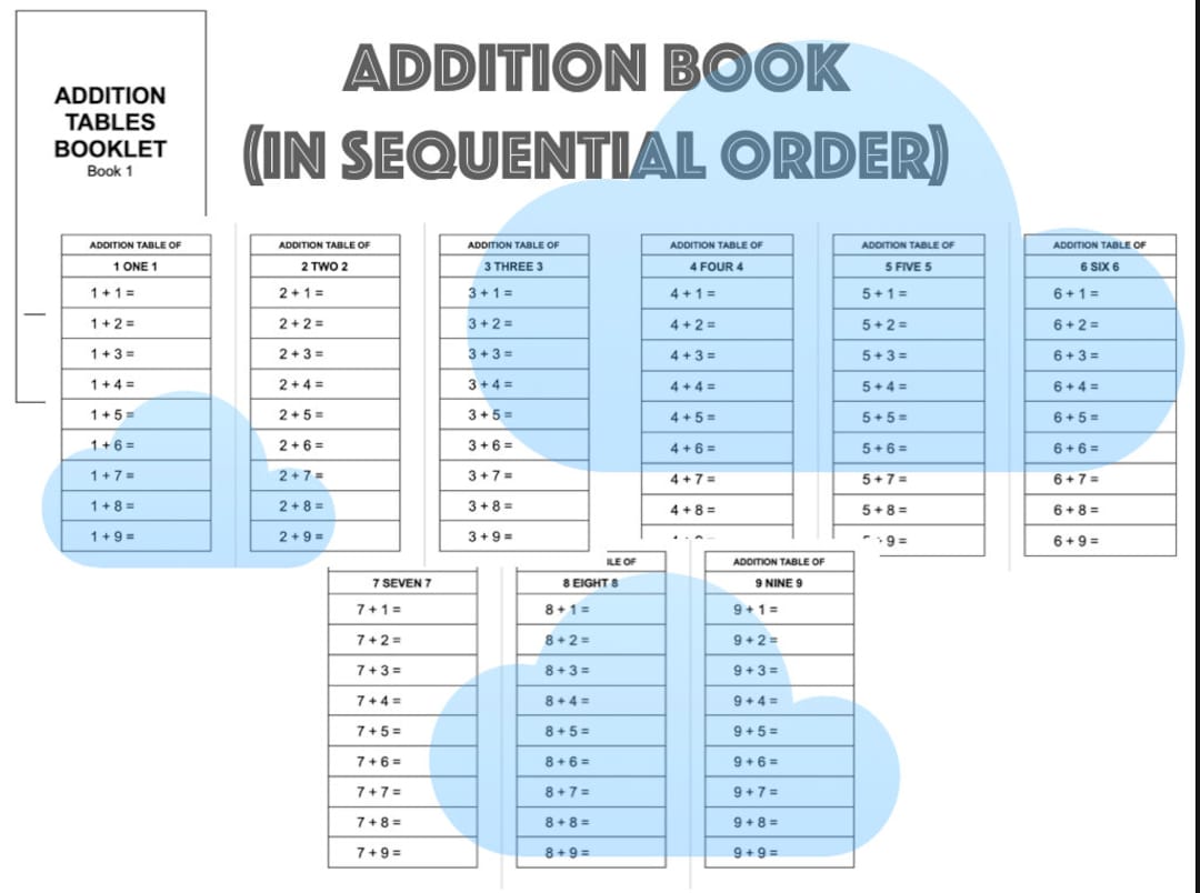 Addition Booklets (2 Booklets) (montessori) - Etsy