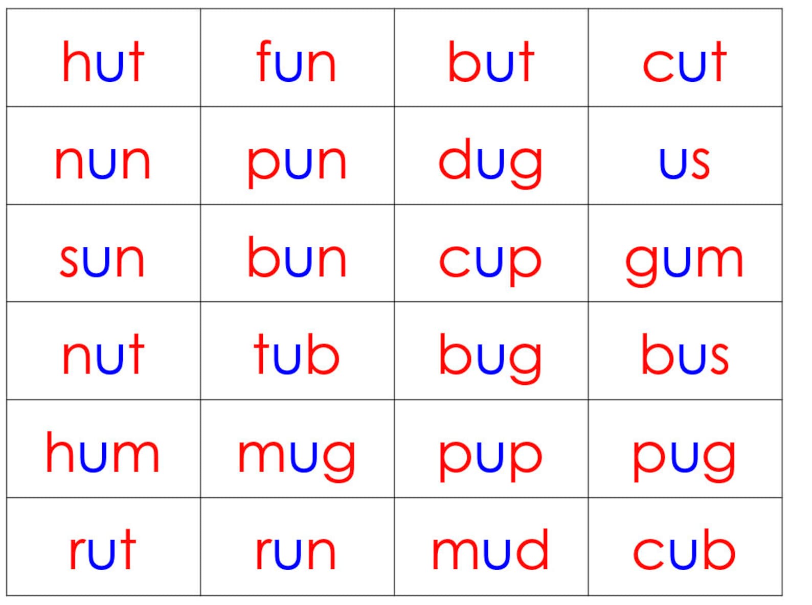 Montessori Phonetic Reading Cards - Etsy