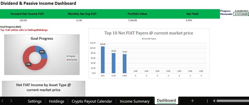 Dividend & Passive Income Excel Tracker | Stocks, Etfs and Crypto ...