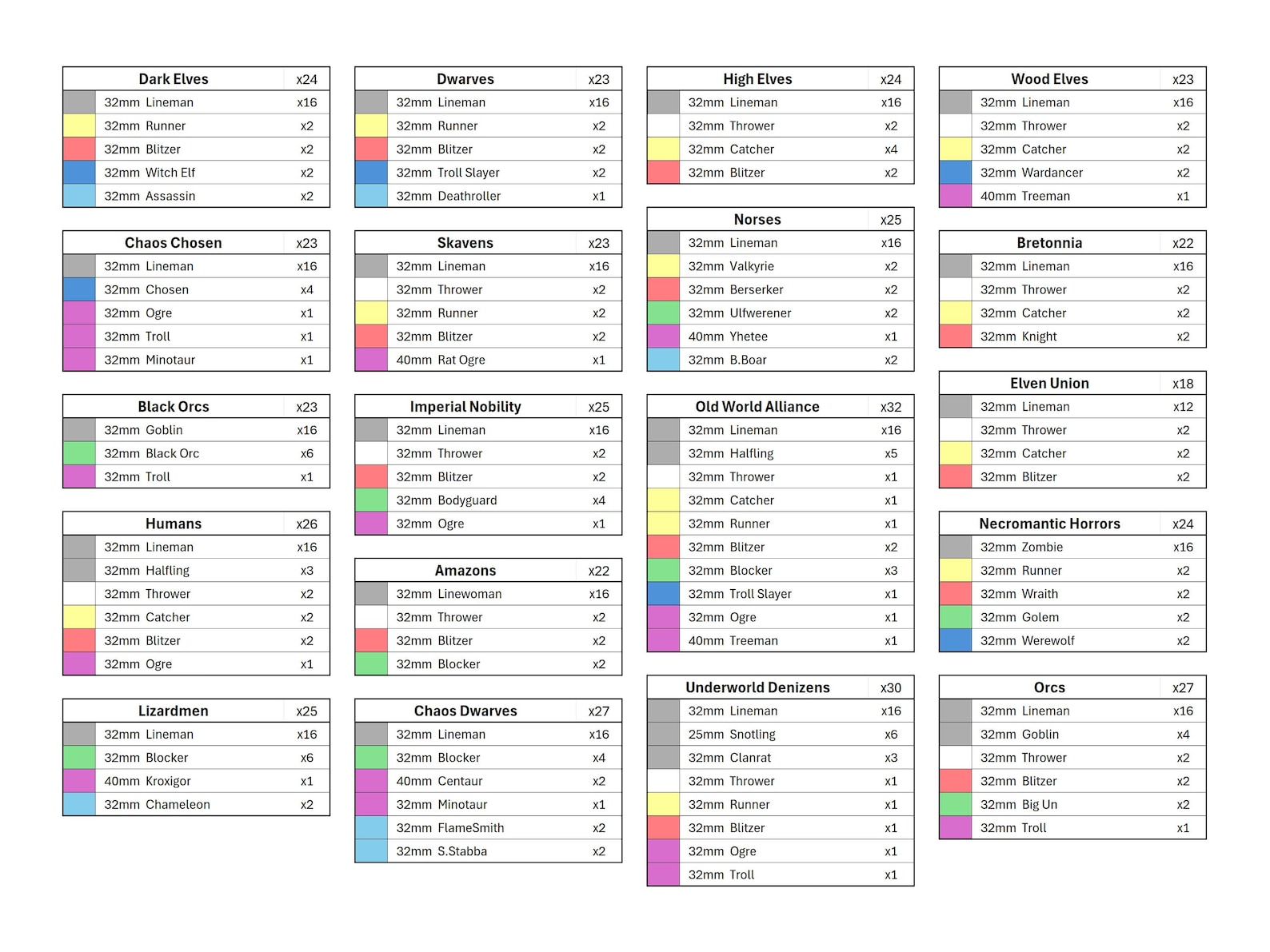 Magnetic Marker Set for Player Positions in Fantasy Football and ...