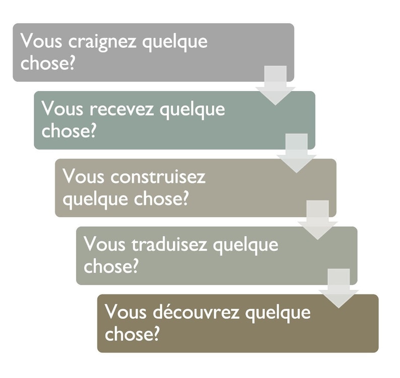 4 Day Lesson! French Grammar: the Present Tense - Etsy