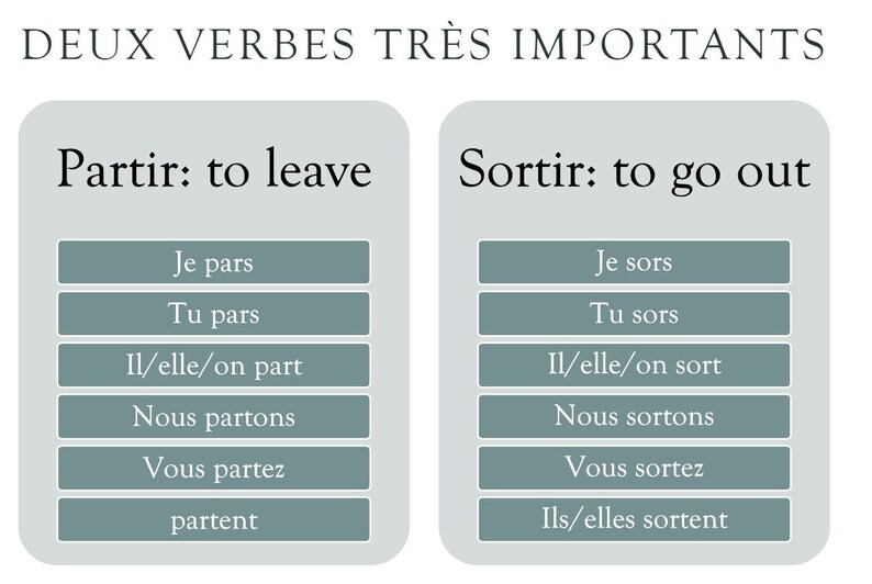 4 Day Lesson! French Grammar: the Present Tense - Etsy