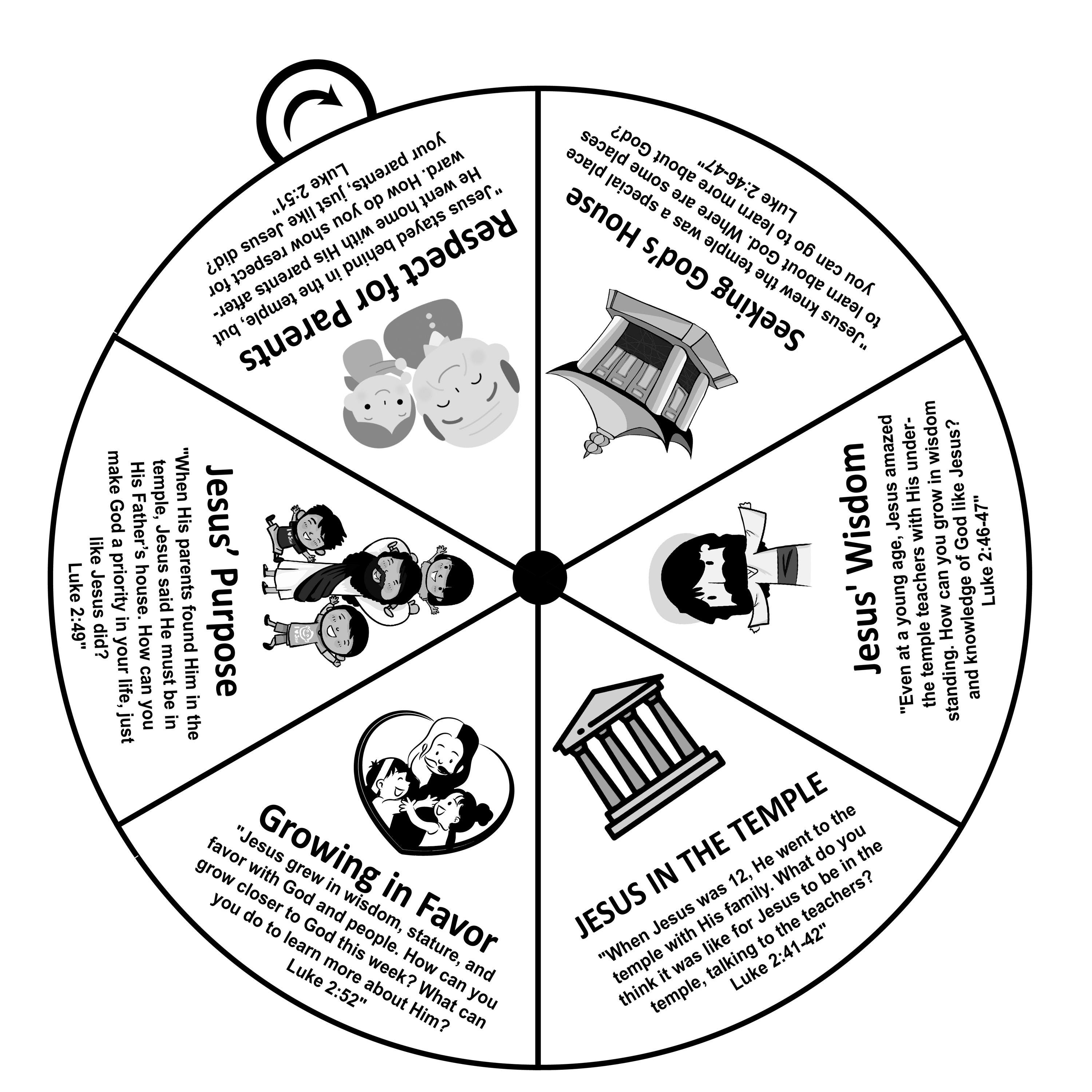 Jesus in the Temple Coloring Wheel, Luke 2, Bible Story, Kids Bible ...