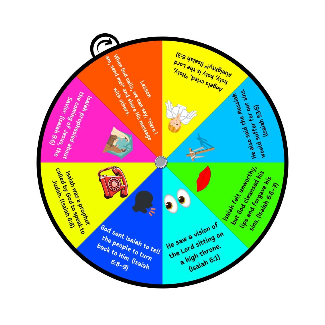 Isaiah the Prophet Wheel, Bible Craft, Bible Story Lesson, Sunday ...