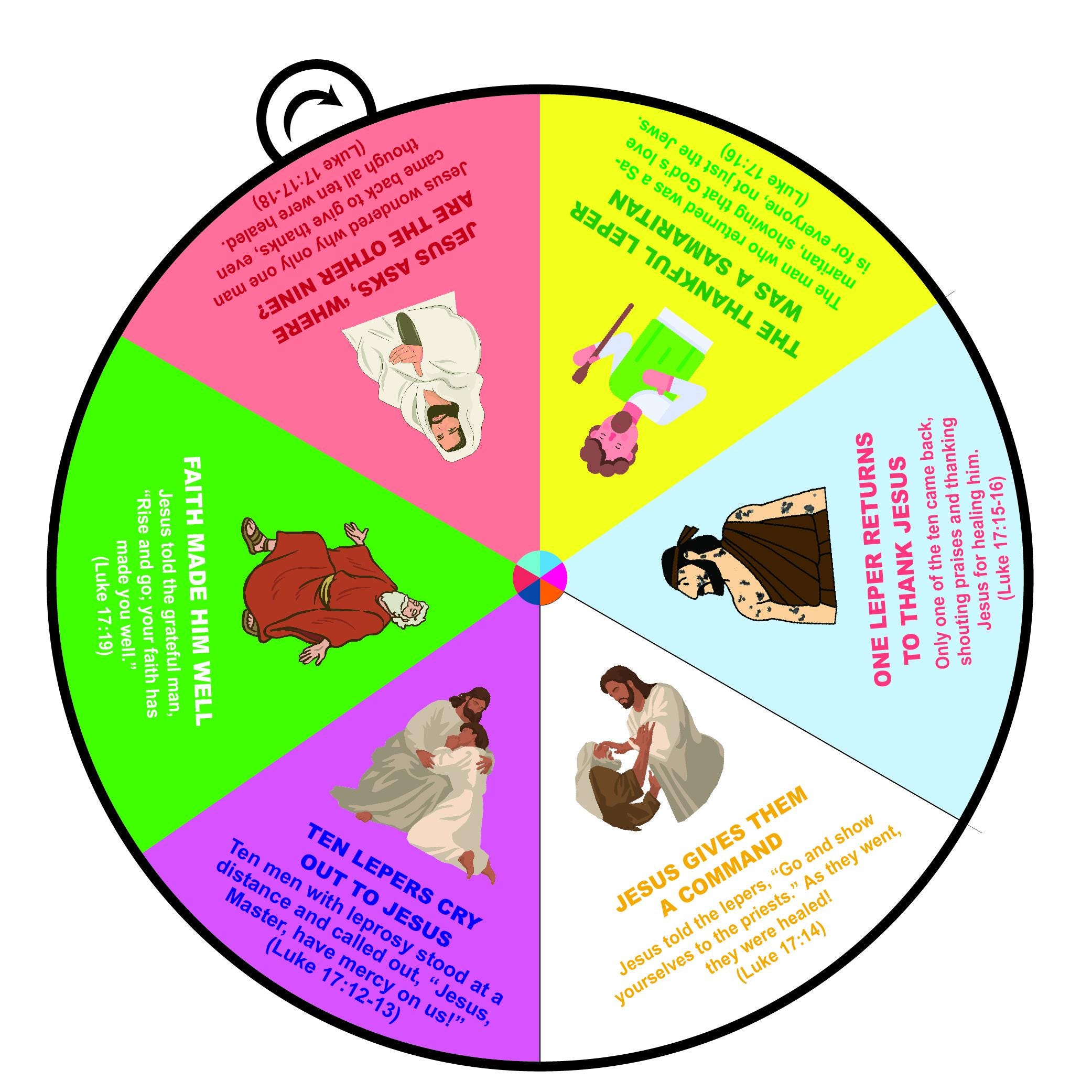 Jesus Heals 10 Lepers, Bible Craft for Kids, Thanksgiving Bible Craft ...