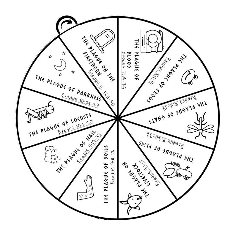 Plagues of Egypt Coloring Wheel, Printable Bible Activity, Watercolor ...