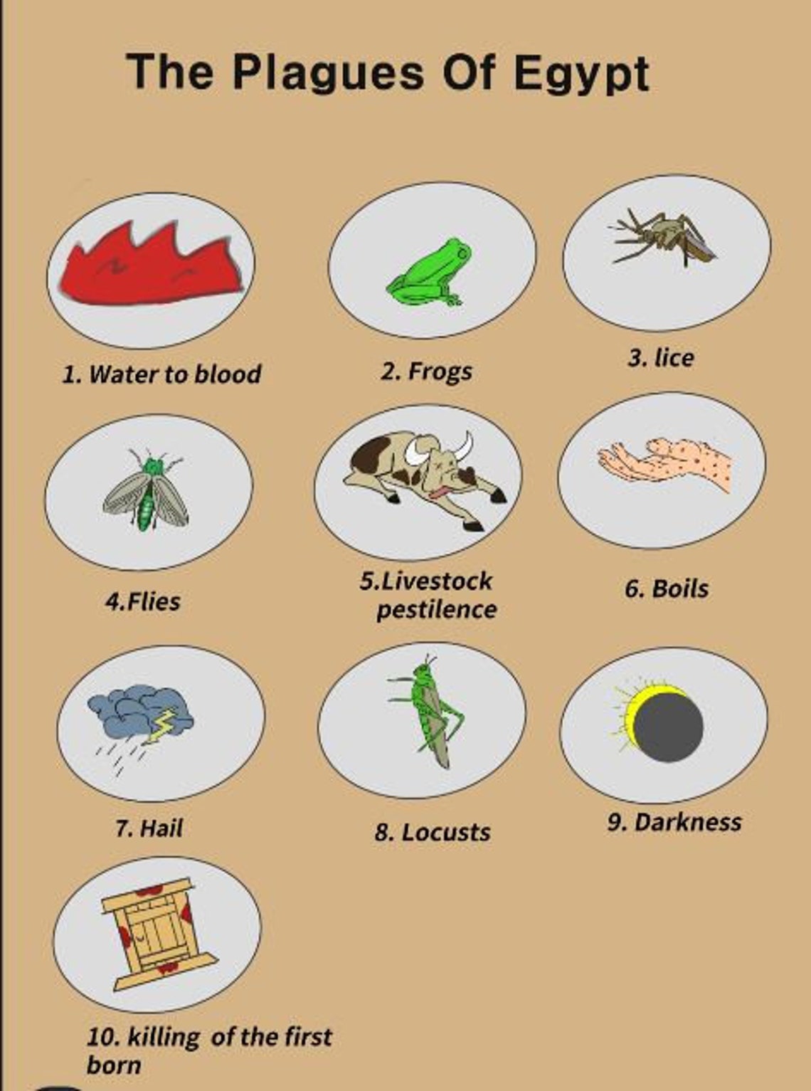 Plagues of Egypt, Printable Bible Activity, Kids Passover Lesson, Ten ...