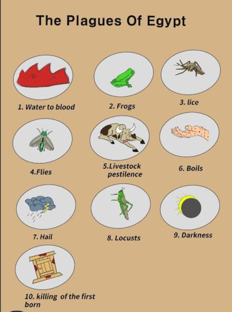 Plagues of Egypt, Printable Bible Activity, Kids Passover Lesson, Ten ...