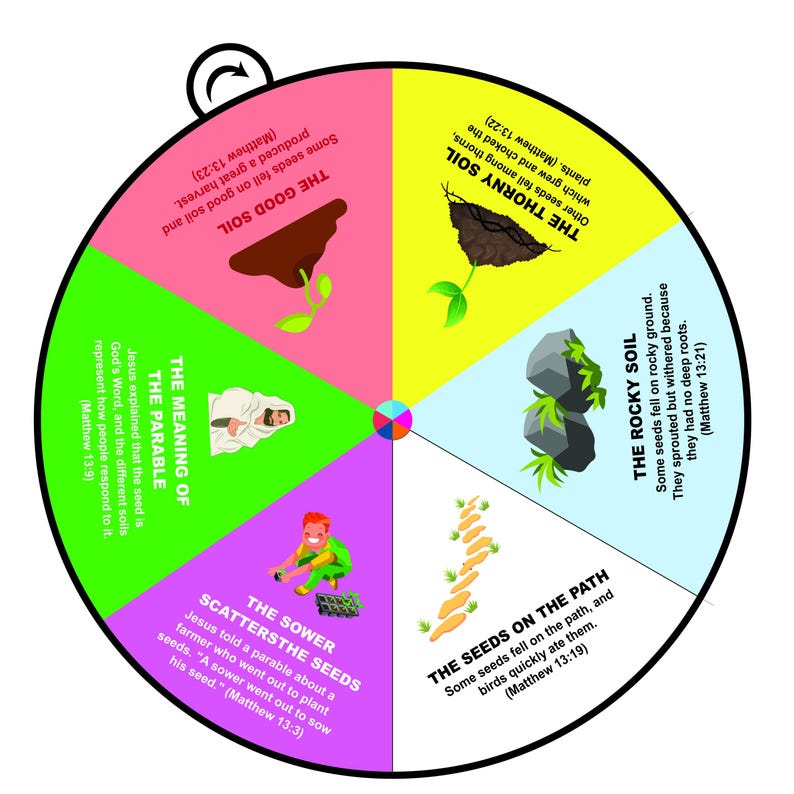 The Parable of the Sower Coloring Wheel, Coloring Wheel, Printable ...