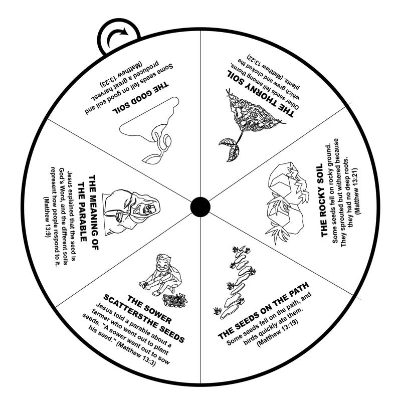 The Parable of the Sower Coloring Wheel, Coloring Wheel, Printable ...