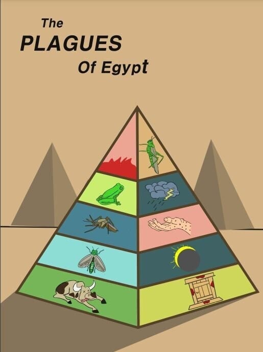 Plagues of Egypt, Printable Bible Activity, Kids Passover Lesson, Ten ...