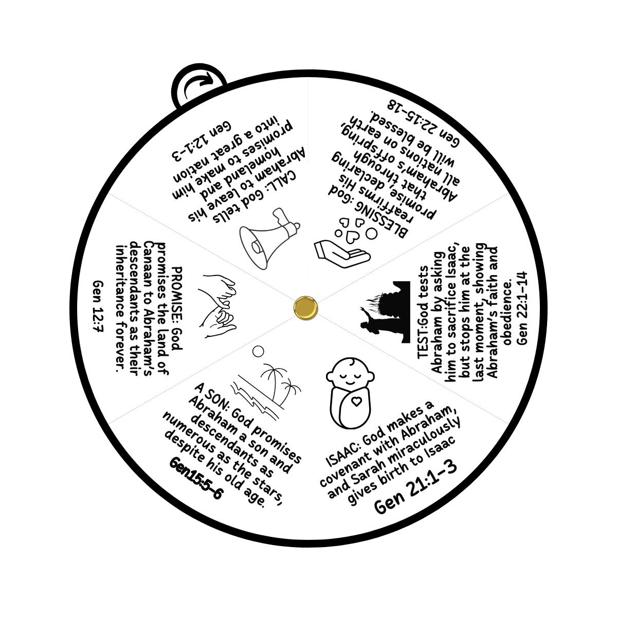 God's Promise to Abraham Coloring Wheel | Bible Story Activity for Kids ...