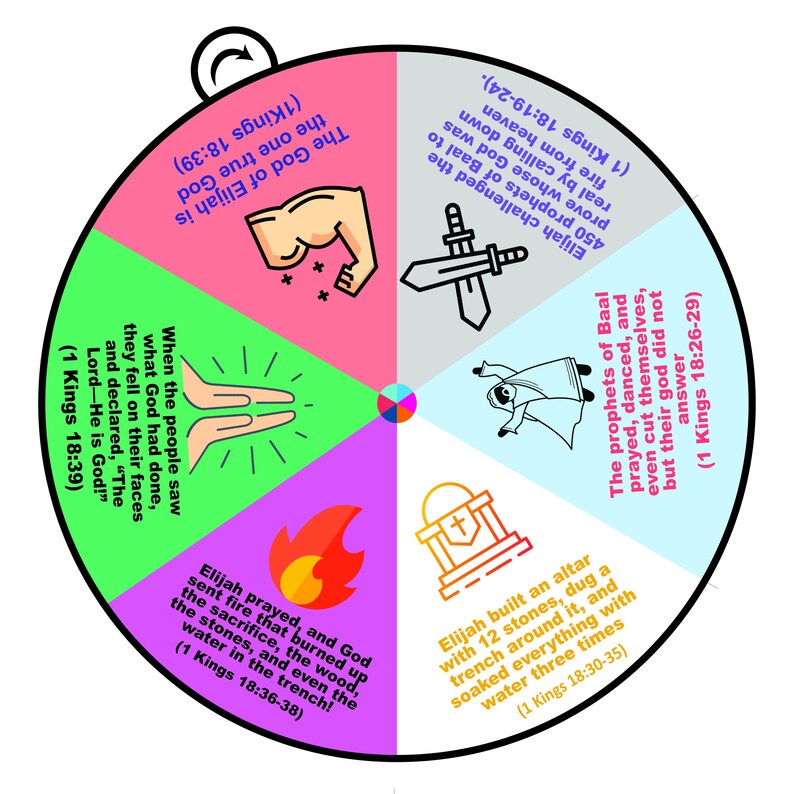 Elijah Coloring Wheel, Printable Bible Verse Activity, Watercolor, Kids ...