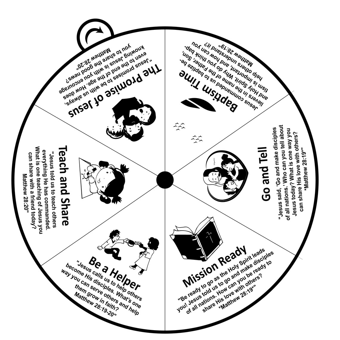 The Great Commission Coloring Wheel, Printable Bible Activity, Kids ...