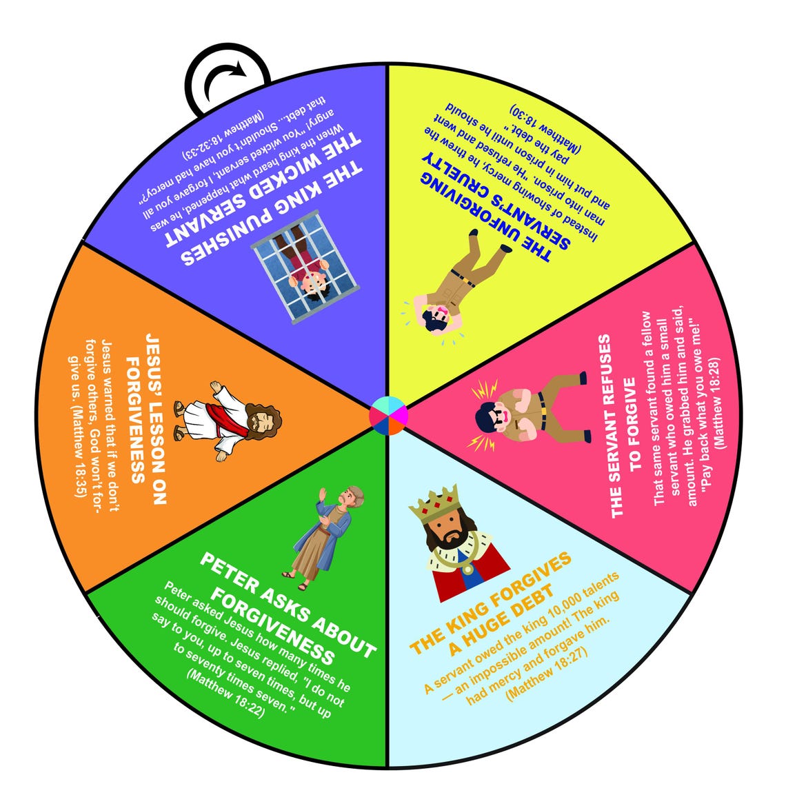 Forgiveness Scripture Coloring Wheel, Printable Bible Activity ...