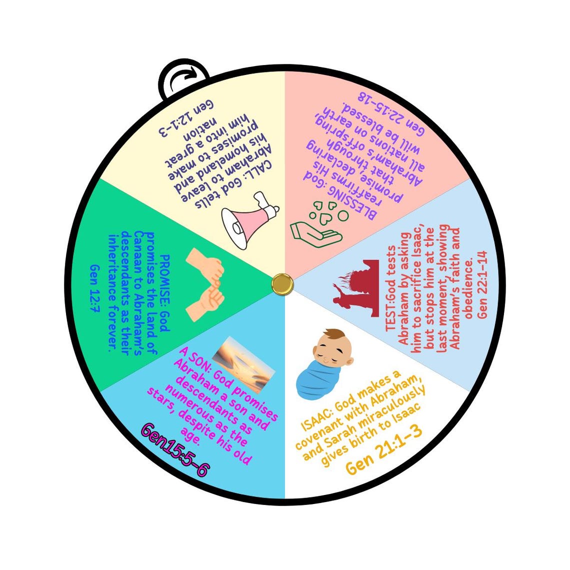 God's Promise to Abraham Coloring Wheel | Bible Story Activity for Kids ...