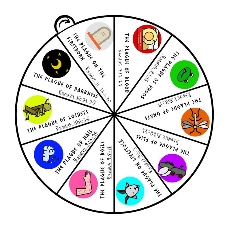 Plagues of Egypt Coloring Wheel, Printable Bible Activity, Watercolor ...