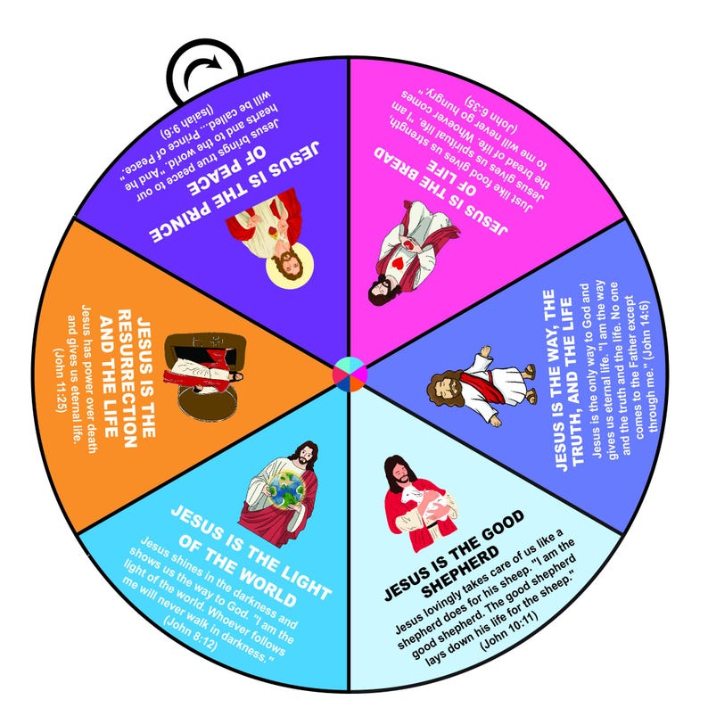 Attributes of Jesus, Names of God, Sunday School Activities, Homeschool ...