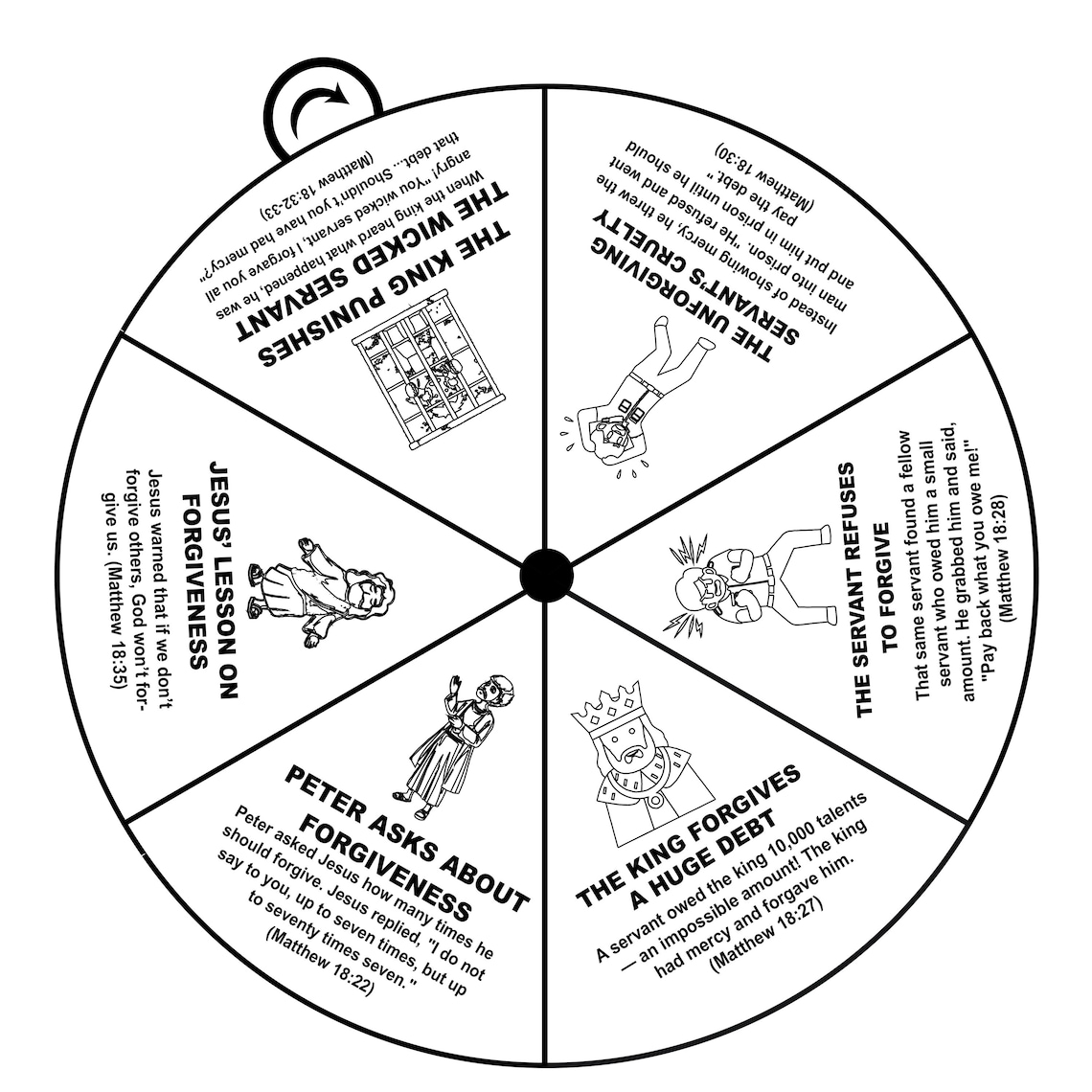 Forgiveness Scripture Coloring Wheel, Printable Bible Activity ...