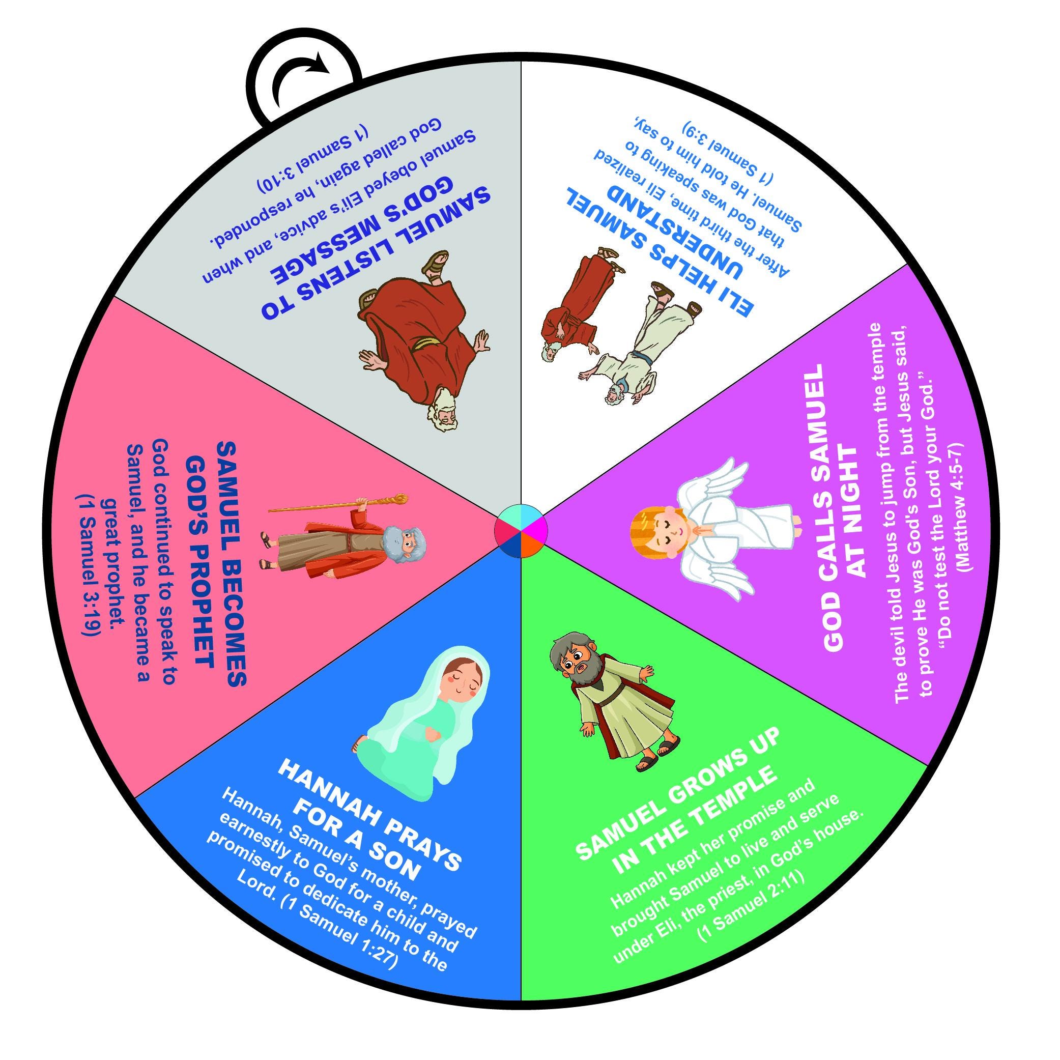 God Calls Samuel Bible Craft for Kids, the Lord Calls Samuel, Sunday ...