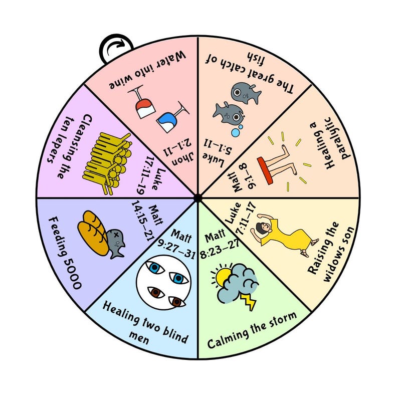 Jesus Miracles Coloring Wheel, Printable Bible Verse Activity, Kids ...