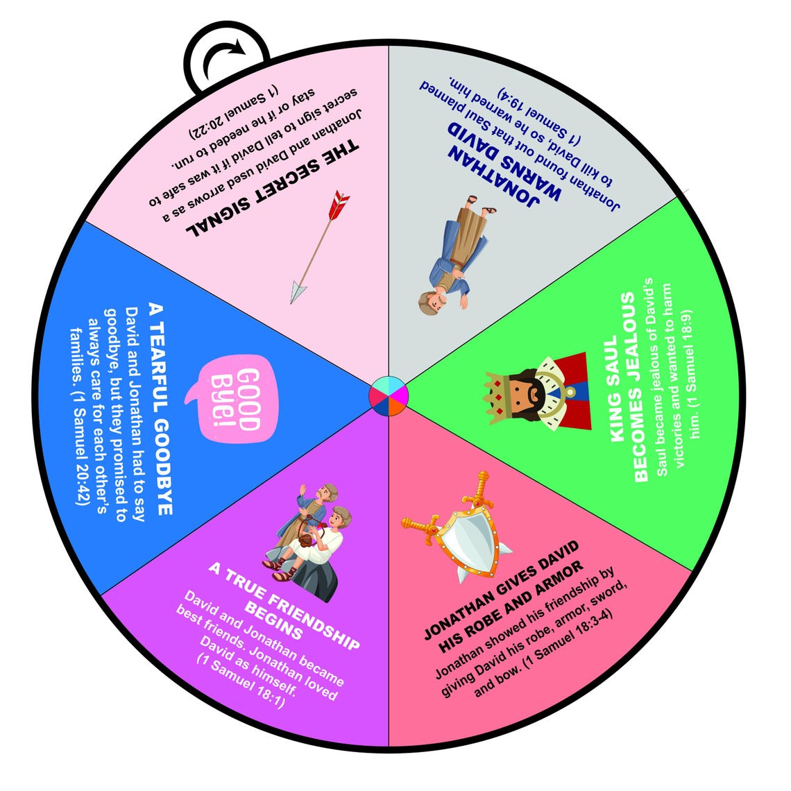 Jonathan and David Bible Craft for Kids, Friendship Covenant Wheel ...