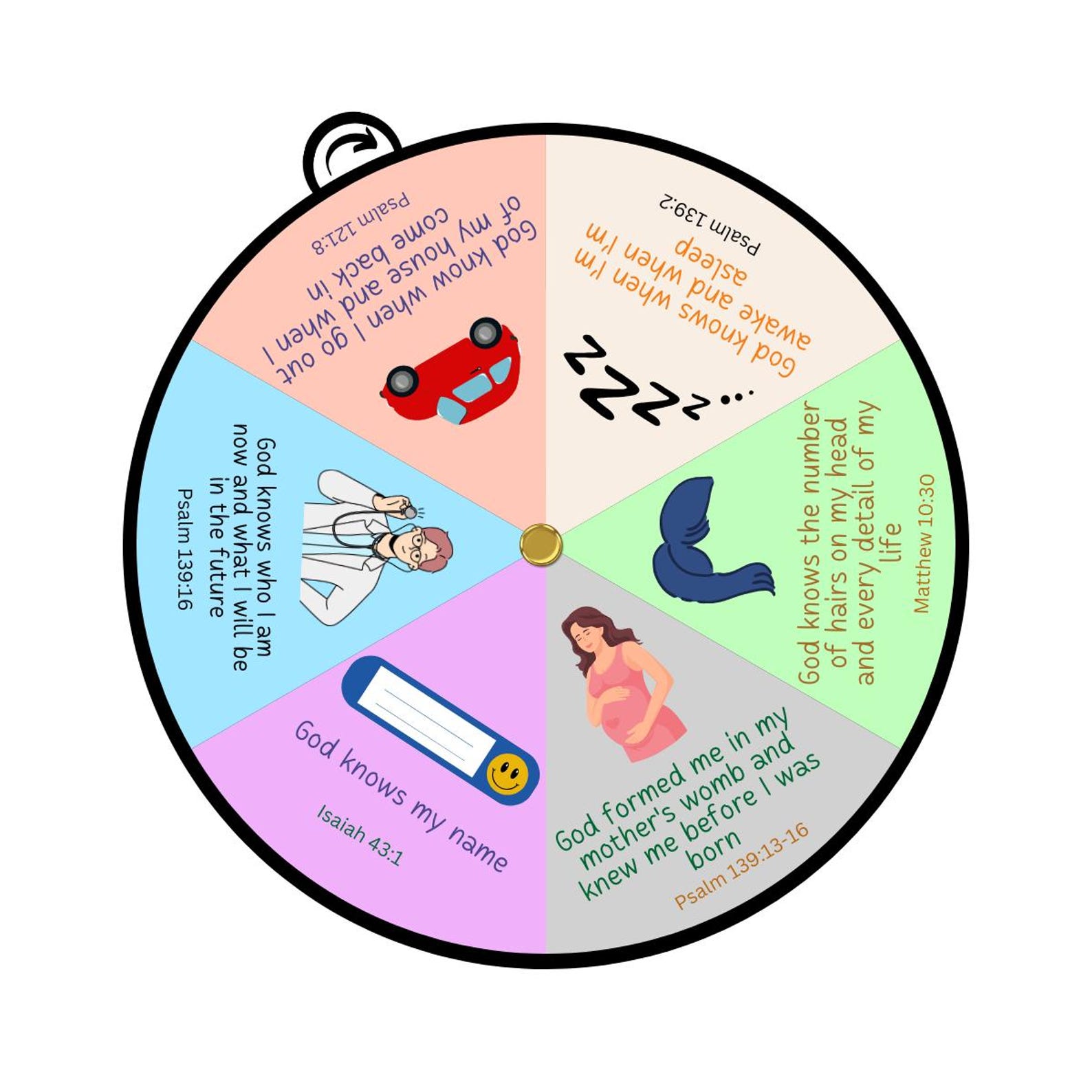 God Knows Me Coloring Wheel, Psalm 139, Bible Story Activity, Kids ...