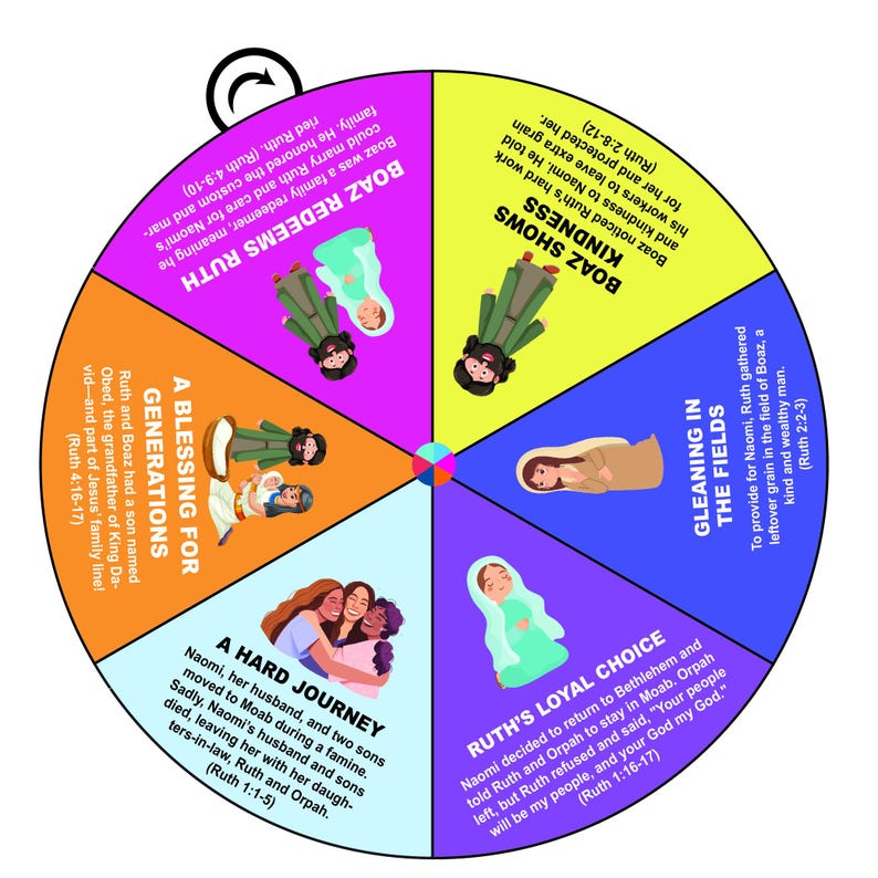 Ruth and Naomi Sunday School Craft Activity, Kids Bible Study, Bible ...